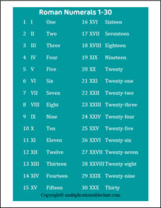 Free Printable Roman Numerals 1-30 Charts