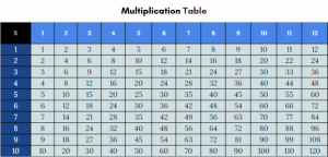 Free Printable Multiplication Table Chart 1 -12 for Kids