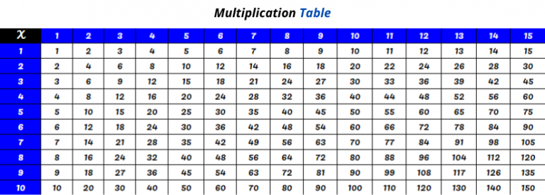 Free Printable Multiplication Chart 1 to 15 Table PDF | Free Press