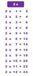 Free Printable Multiplication Table 2 | Times Table 2