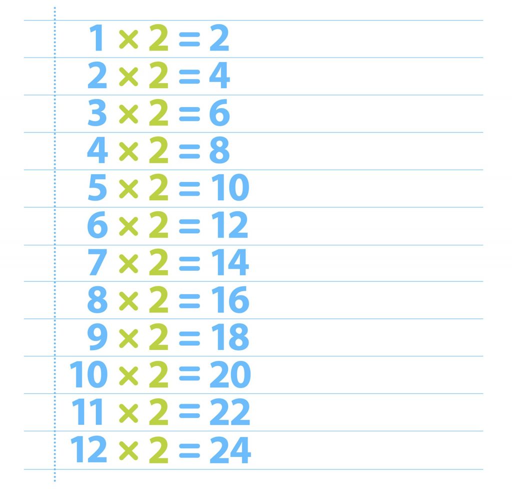 Free Printable Multiplication Table 2 Chart Times Table 2