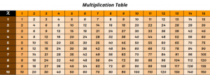 Free Printable Multiplication Chart 1-15 Table PDF