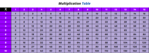 Free Printable Multiplication Chart 1-15 Table PDF
