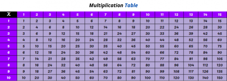 Free Printable Multiplication Chart 1-15 Table PDF