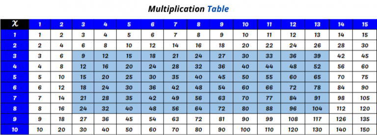 Free Printable Multiplication Chart 1-15 Table PDF