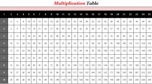Free Printable Multiplication Table Chart 1 to 25 pdf
