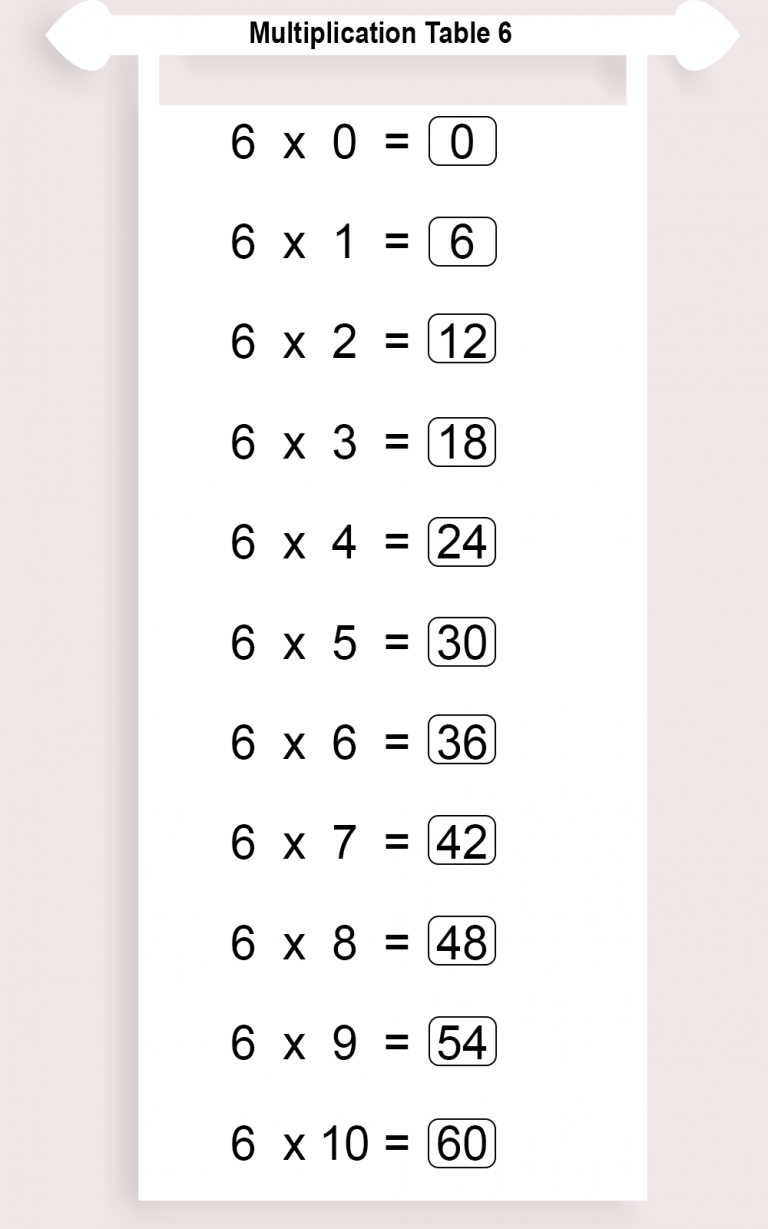 Multiplication Table 6 PDF | Multiplication Table