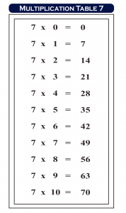 Free Printable Multiplication Table Chart 7 | Times Table 7