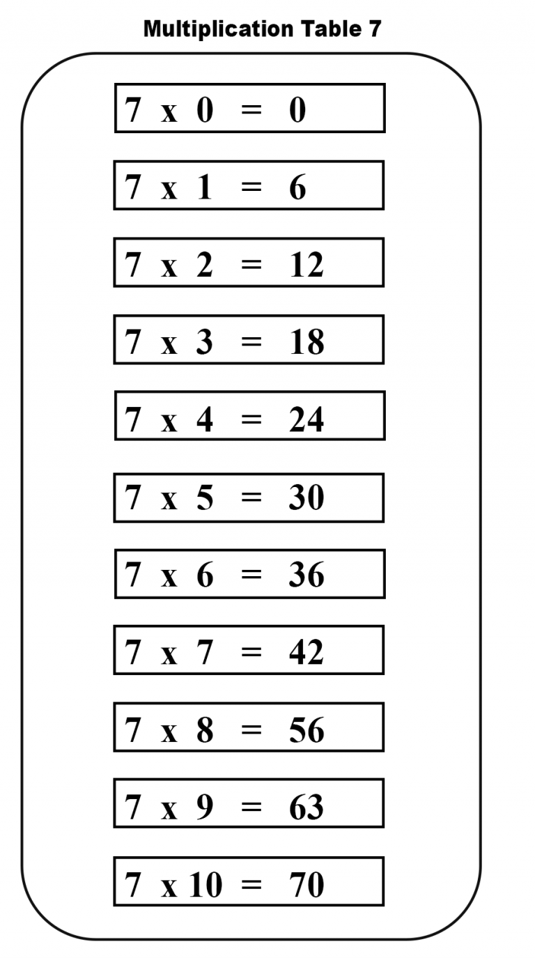 7 Times Table Archives Multiplication Table Chart Images And Photos