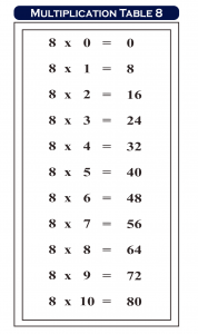 Free Printable Multiplication Table 8 Chart | Times Table 8