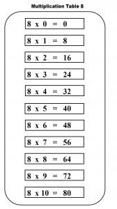 Free Printable Multiplication Table 8 Chart | Times Table 8