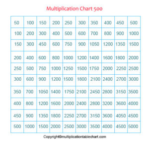 Free Printable Multiplication Table Chart 1-500 PDF
