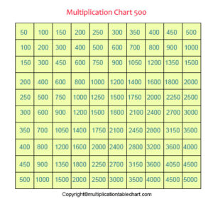 Free Printable Multiplication Table Chart 1-500 PDF