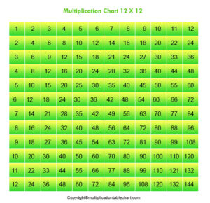 Printable Free Multiplication Chart 12x12 Grid PDF