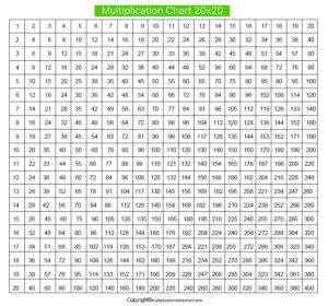 Printable Free Multiplication Chart 20×20 Grid PDF