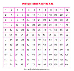 Printable Free Multiplication Chart 12x12 Grid PDF