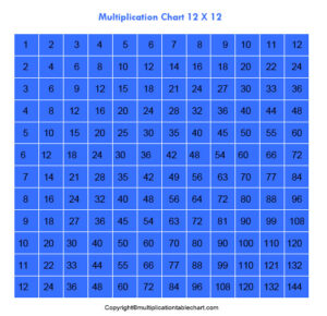 Printable Free Multiplication Chart 12x12 Grid PDF