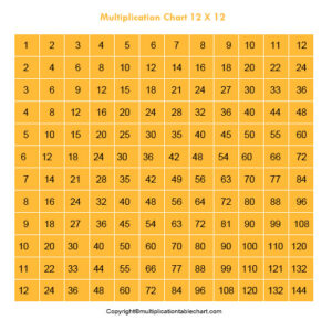 Printable Free Multiplication Chart 12x12 Grid PDF
