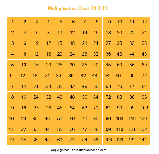 Printable Free Multiplication Grid Chart 12 12 PDF Printable Free Multiplication Grid Chart 12 12 PDF