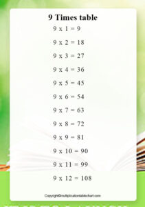 Times Table 9 Chart | Free Printable Multiplication Table 9