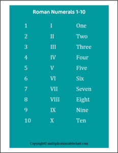 Free Printable Roman Numerals 1-10 Chart
