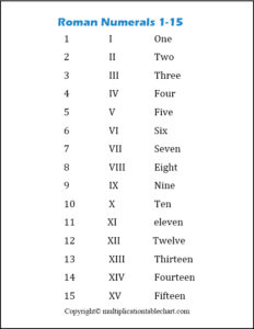 Free Printable Roman Numerals 1-15 Chart