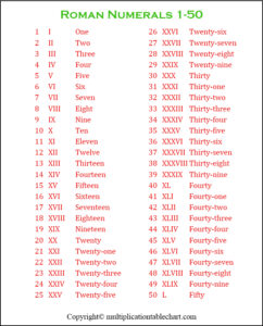 Free Printable Roman Numerals 1-50 Chart