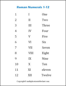 Free Printable Roman Numerals 1-12 Chart