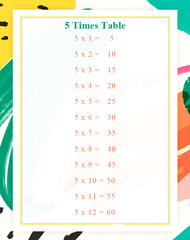 Times Table 5 Printable Chart Free Multiplication Table 5 Times Table 5 Printable Chart Free Multiplication Table 5