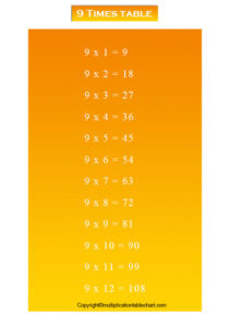 Times Table 9 Chart | Free Printable Multiplication Table 9