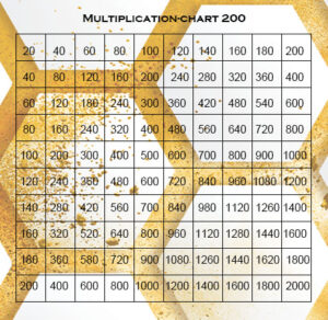 Free Printable Multiplication Chart 1-200 Table in PDF