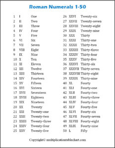 Free Printable Roman Numerals 1-50 Chart