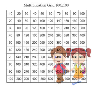 Free Printable Multiplication Chart 100×100 Grid Table PDF