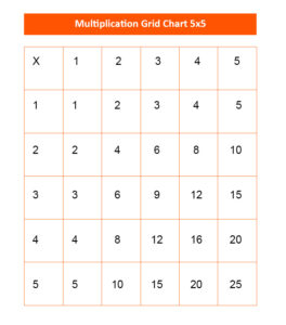 Free Multiplication Chart 5x5 Table Printable Template PDF