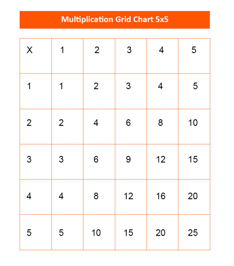 Multiplication Table 5x5 | Multiplication Table