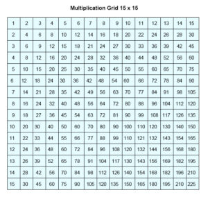 Free Multiplication Chart 15×15 Table Printable PDF