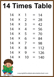 14 Times Table [14 Multiplication Table] Printable Chart