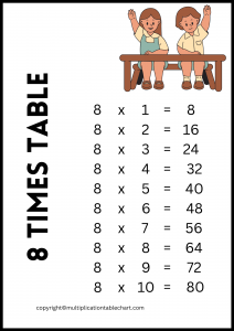 eight multiplication chart | Multiplication Table
