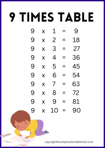 9 Times Table [9 Multiplication Table] Printable Chart
