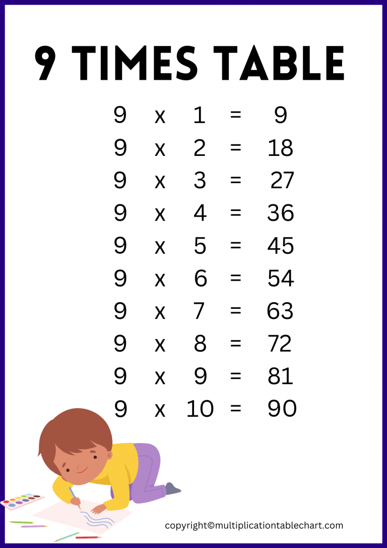 9 Multiplication Chart Multiplication Table 9 Multiplication Chart Multiplication Table