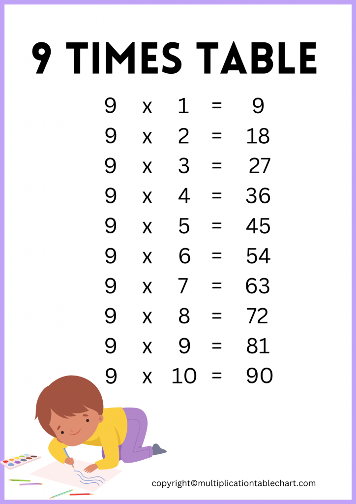 Nine Times Table Chart Images And Photos Finder Vrogue co Nine Times Table Chart Images And Photos Finder Vrogue co