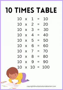 10 Times Table [10 Multiplication Table] Printable Chart