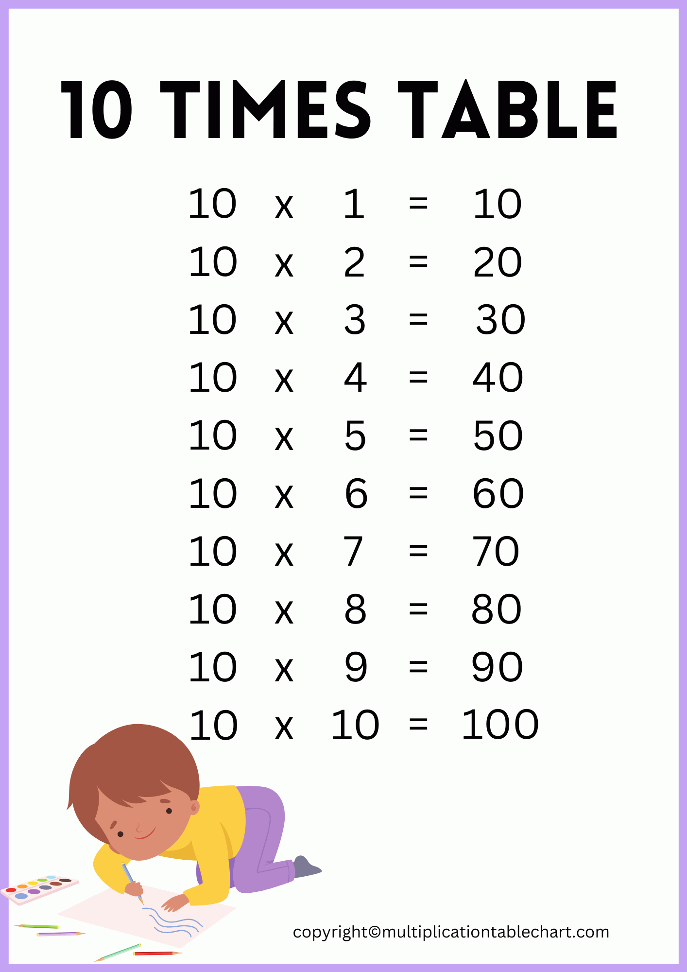10 Times Table 10 Multiplication Table Printable Chart 10 Times Table 10 Multiplication Table Printable Chart