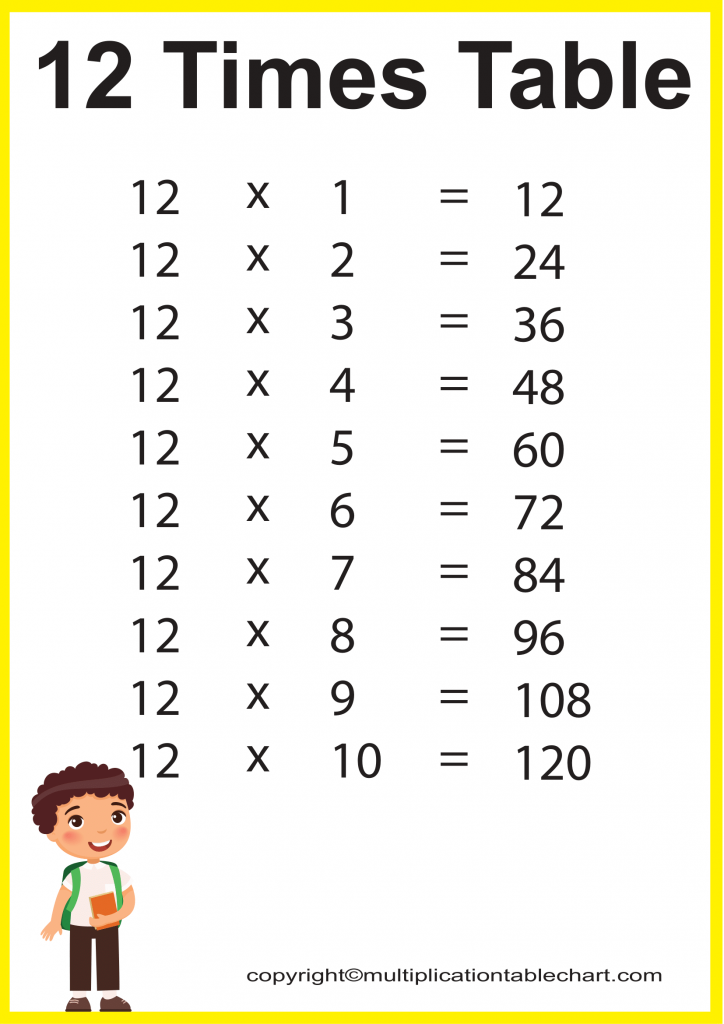 12 Times Table 12 Multiplication Table Printable Chart