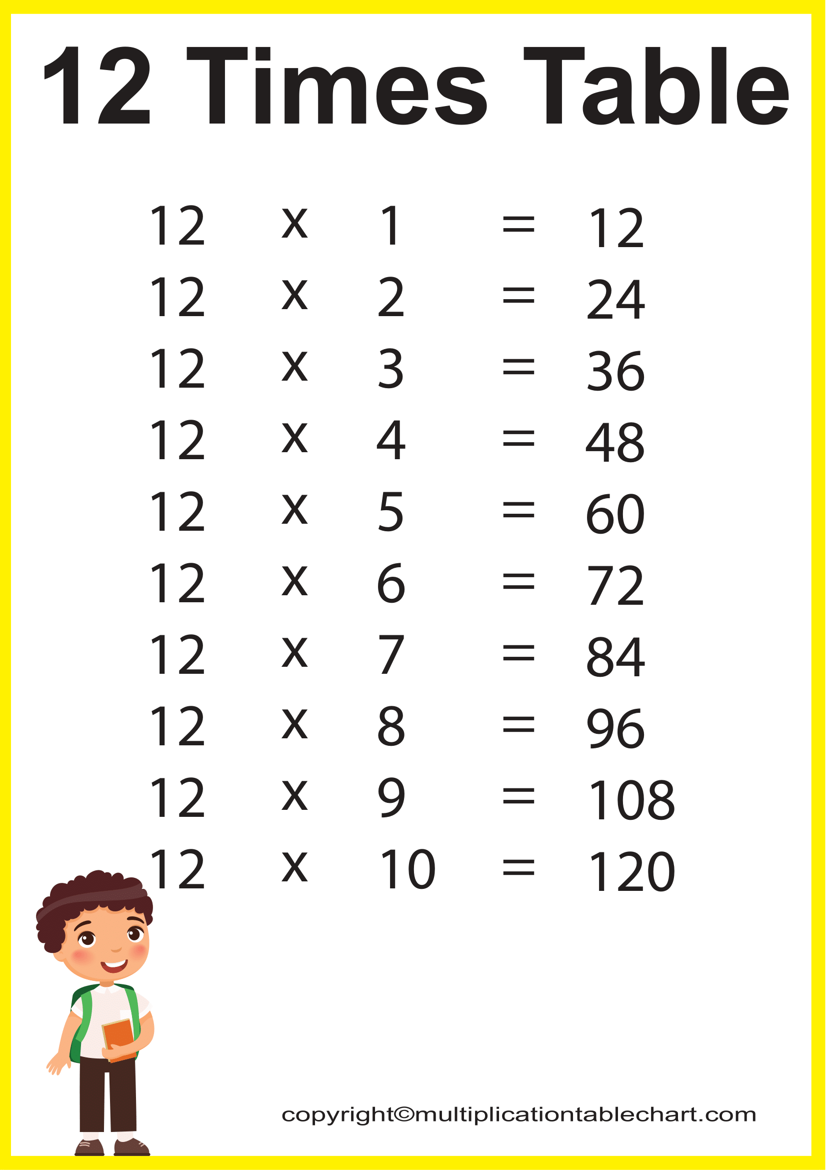 12 Times Table 12 Multiplication Table Printable Chart