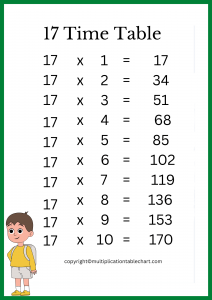 17 Multiplication Chart | Multiplication Table