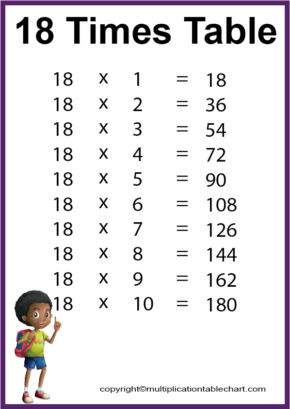 Eighteen Times Table Multiplication Table Eighteen Times Table Multiplication Table