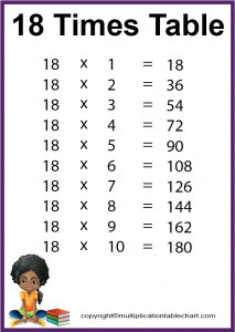 18 Times Table [18 Multiplication Table] Printable Chart