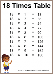 18 Times Table [18 Multiplication Table] Printable Chart