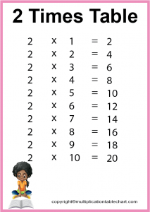 2 Times Table [2 Multiplication Table] Printable Chart